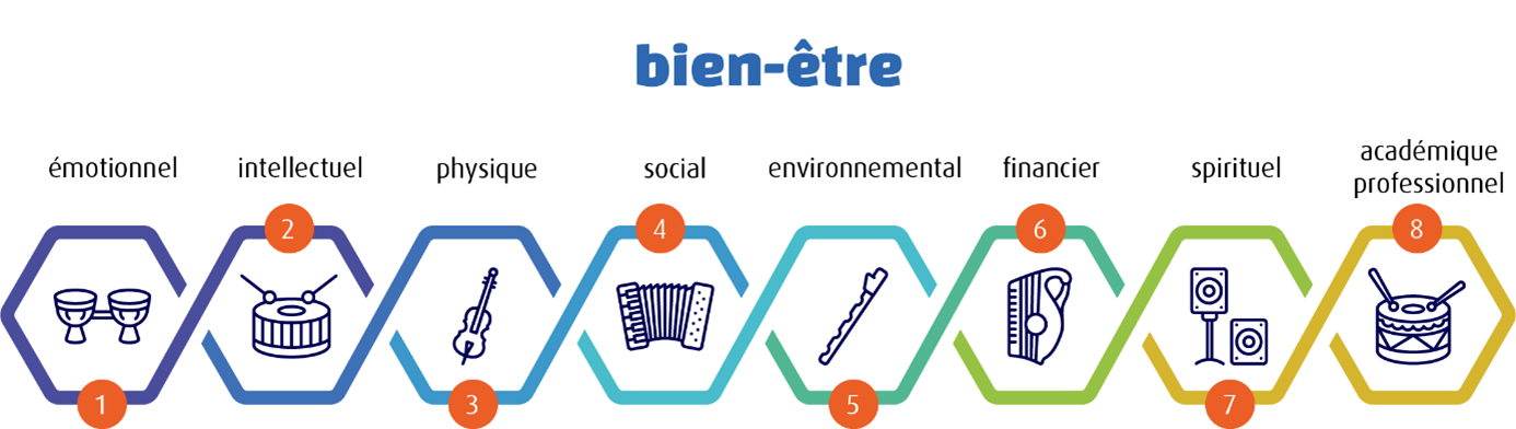 Bien-être - PositiveMinders